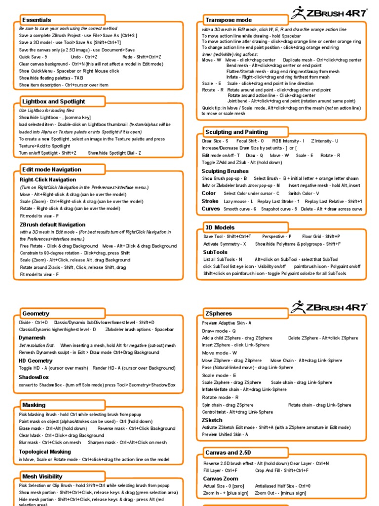 ZBRUSH CheatSheet 4R7 | PDF | Computer Graphics | Graphics