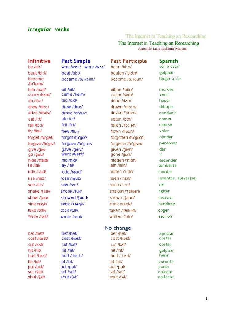 Irregular Verbs List with Translations | PDF