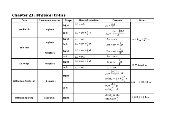 Chapter 23: Physical Optics: Case 2 Coherent Sources Fringe General ...