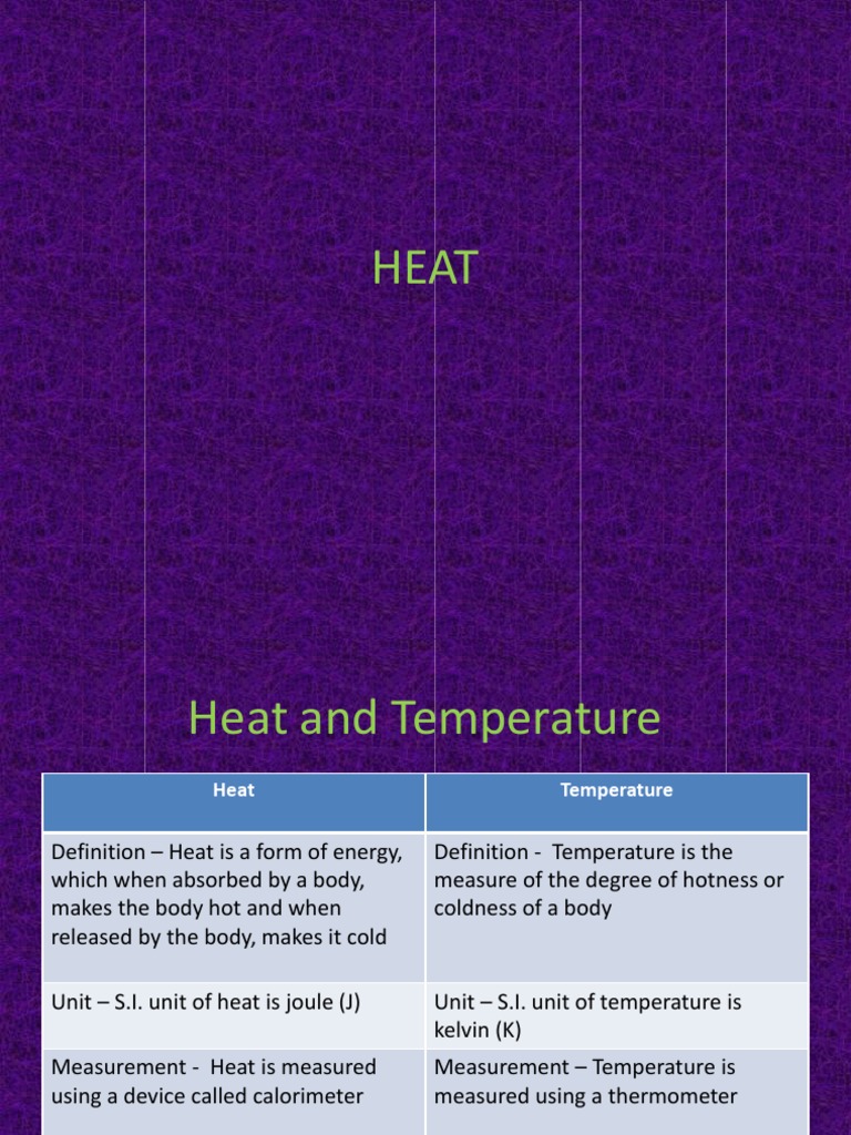 HEAT Class 7 | PDF | Temperature | Heat Transfer