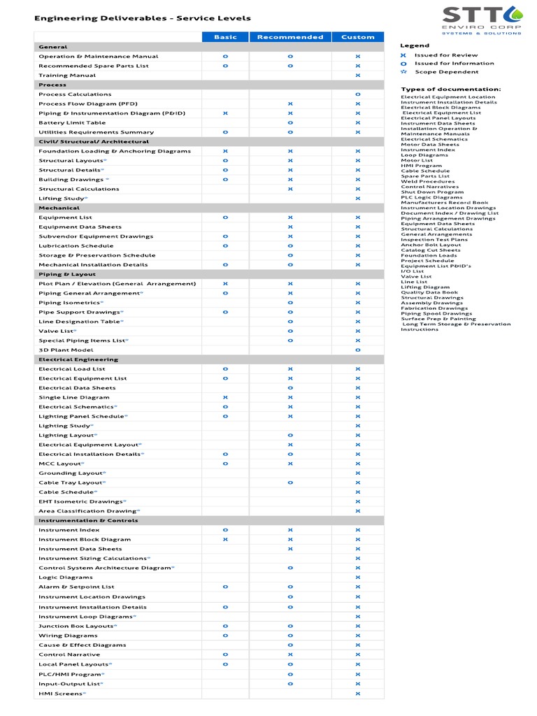 Engineering Deliverables | Download Free PDF | Programmable Logic ...