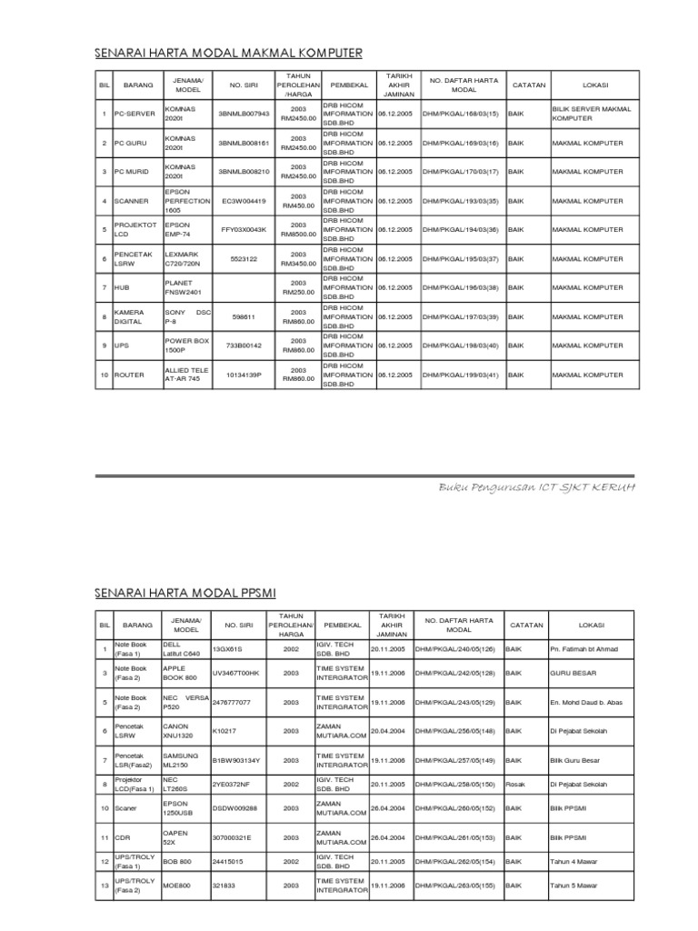 Senarai Harta Modal Makmal Komputer | PDF