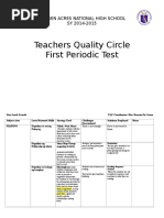 Item Analysis Template | PDF | Evaluation Methods | Tests