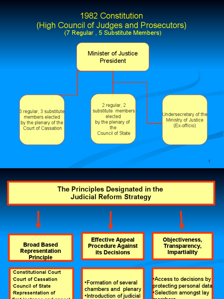 Current and Proposed Structure of High Council of Judges and ...