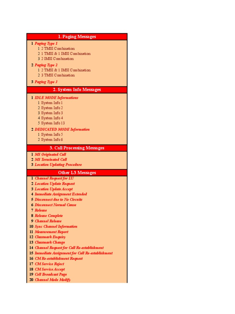 Layer-3 Messages | PDF | Radio Resource Management | Mobile ...