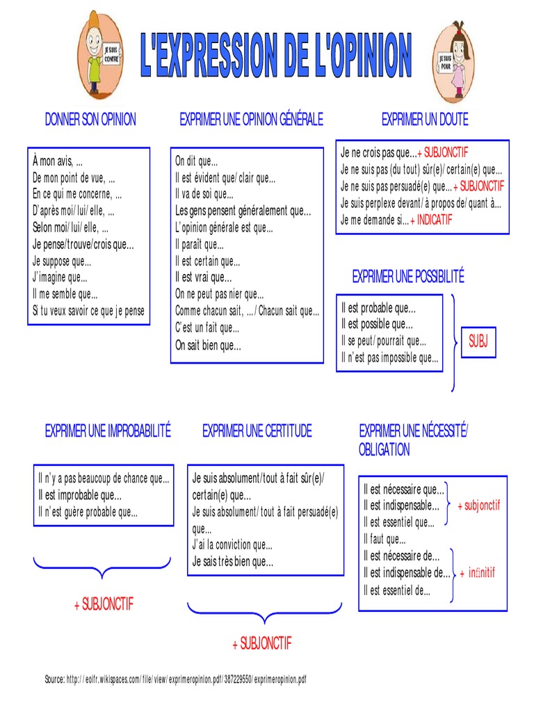Exprimer L'opinion PDF | PDF
