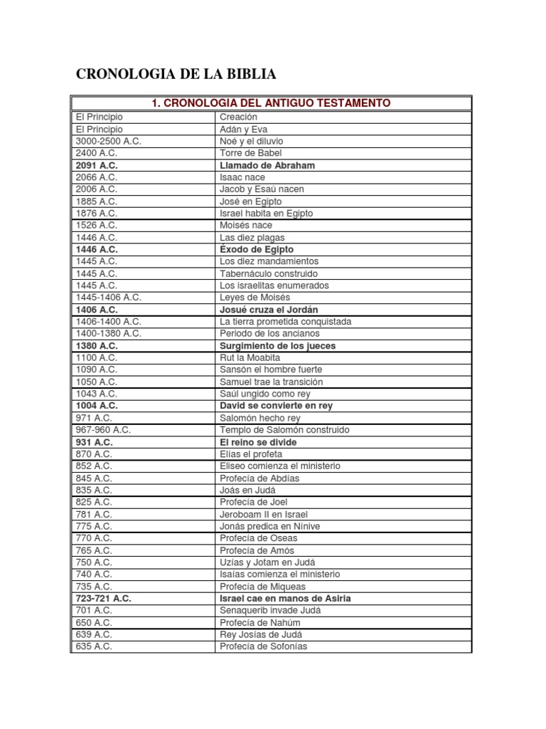 Cronologia de La Biblia | PDF | Dinastía asmonea | Pablo el apóstol