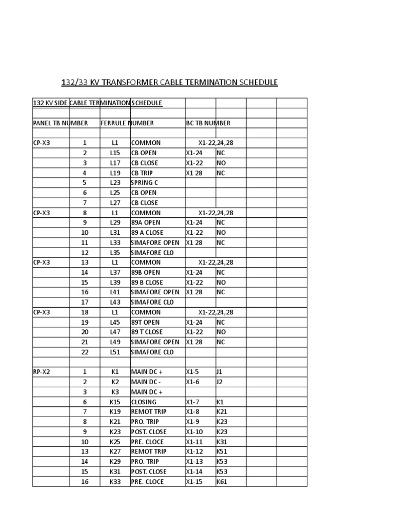 132 - 33 KV TRF Paenl Cabel Termination Schedule | PDF | Electrical ...