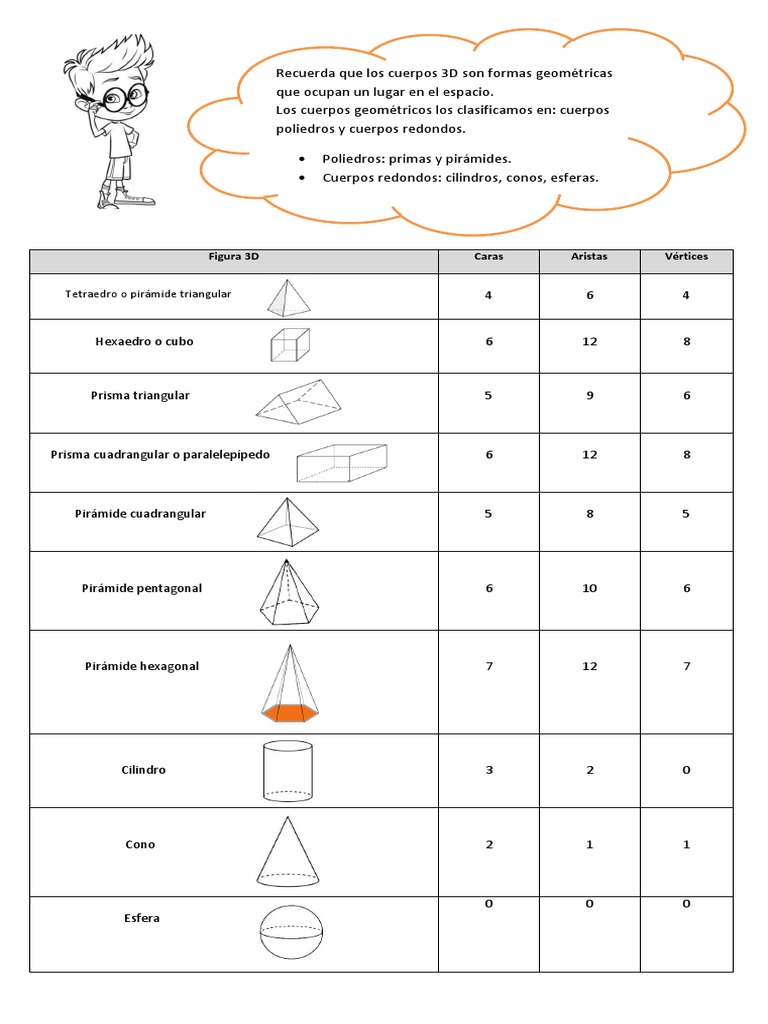 Caras, aristas y vértices del cono | PDF | Tetraedro | Geometría Convexa