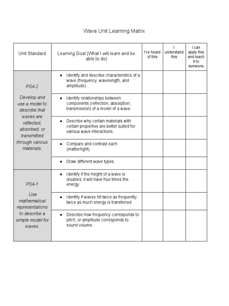 Waves Unit Learning Matrix | PDF