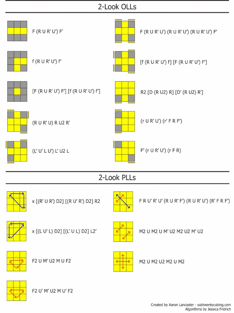 Algorithm Sheets Merged | PDF