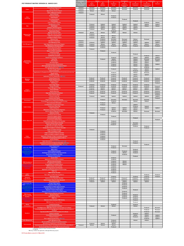 PCF Product Matrix | Environmental Impact Assessment | Real Estate ...