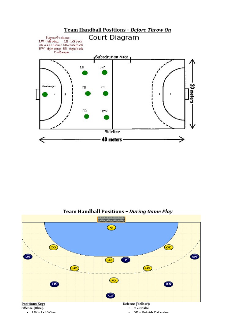 Team Handball Positions Diagram | PDF