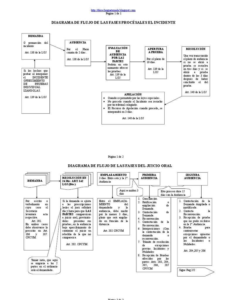 Esquemas de Procesal Civil | PDF | Evidencia (ley) | Demanda judicial
