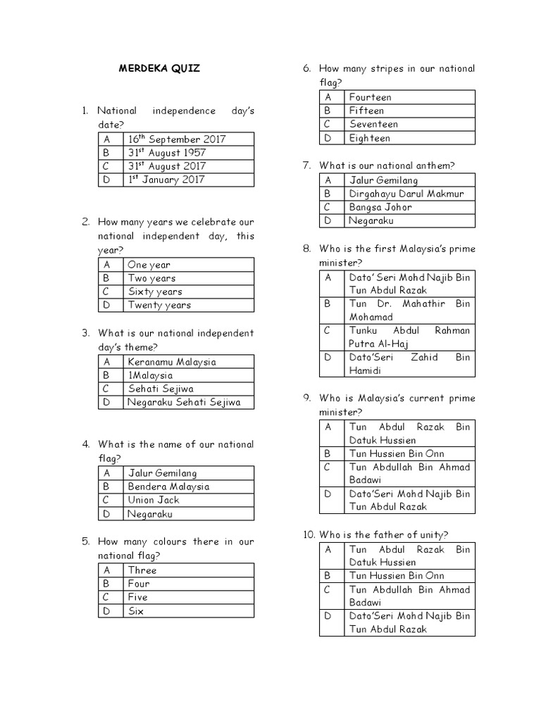 Merdeka Quiz | Strait Of Malacca | Malaysia