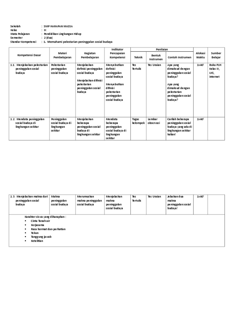 Silabus SMP PLH Kelas 9 | PDF