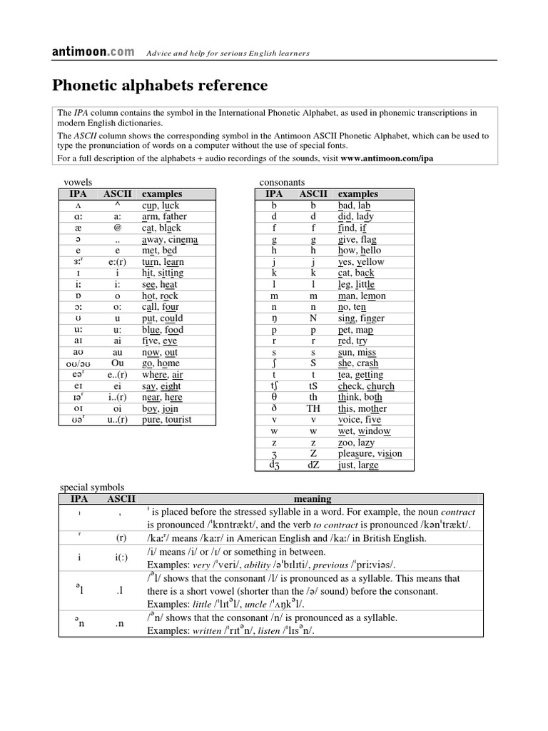 Phonetic Alphabets Reference PDF | PDF | Alphabet | Linguistics