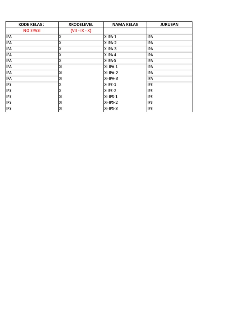 Class Codes and Names by Subject for Grades 10 and 11 | PDF
