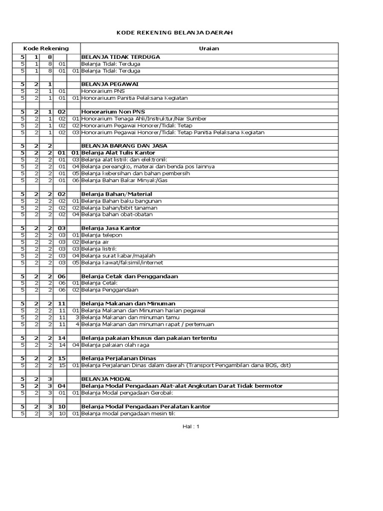 Contoh RKA Sekolah | PDF