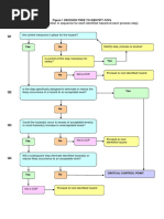 HACCP Decision Tree PDF | PDF | Technology & Engineering