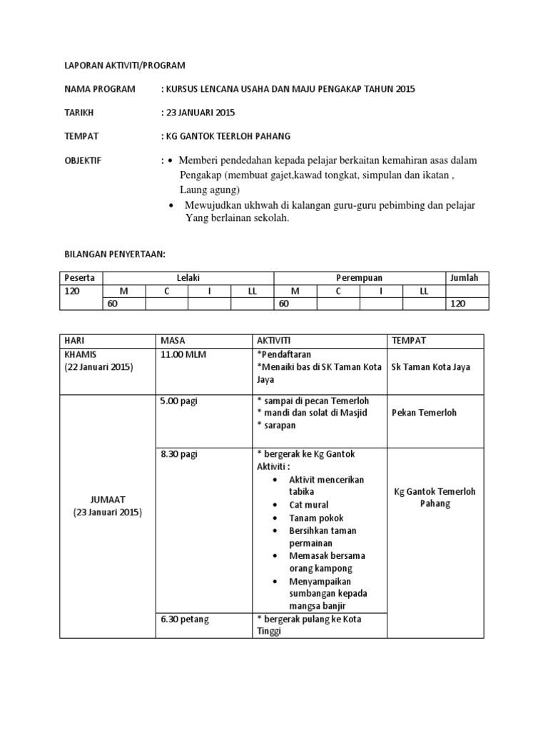 Laporan Program Khidmat Masyarakat | PDF
