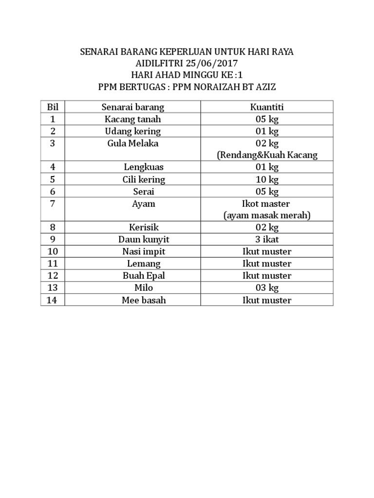 Senarai Barang Keperluan Untuk Hari Raya