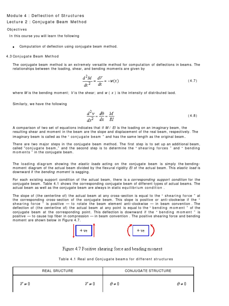 Conjugate Beam Method for Deflection | PDF