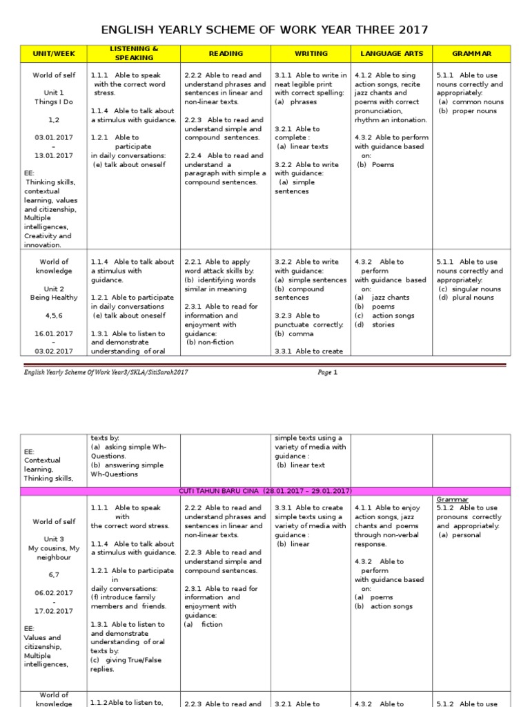 English Yearly Scheme of Work Year Three 2017: Unit/Week Listening ...