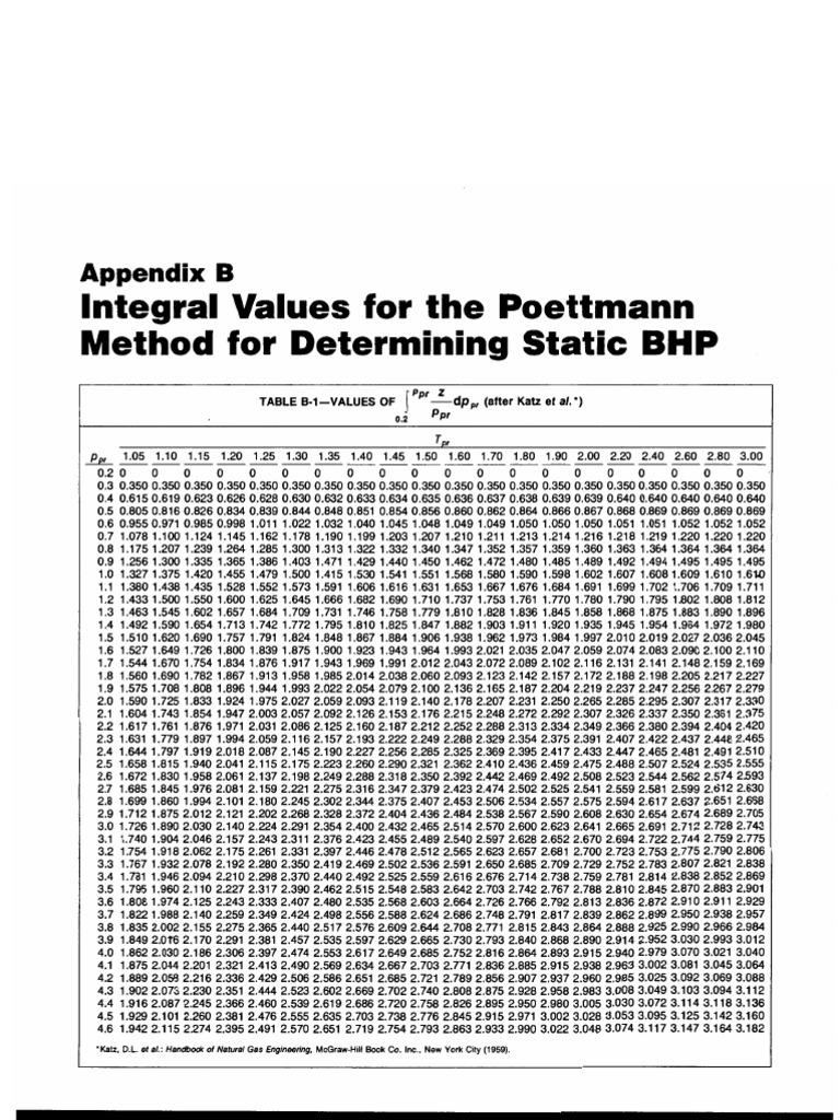 Integral Values For The Poettmann Method For Determining Static BHP | PDF | Computer Programming ...