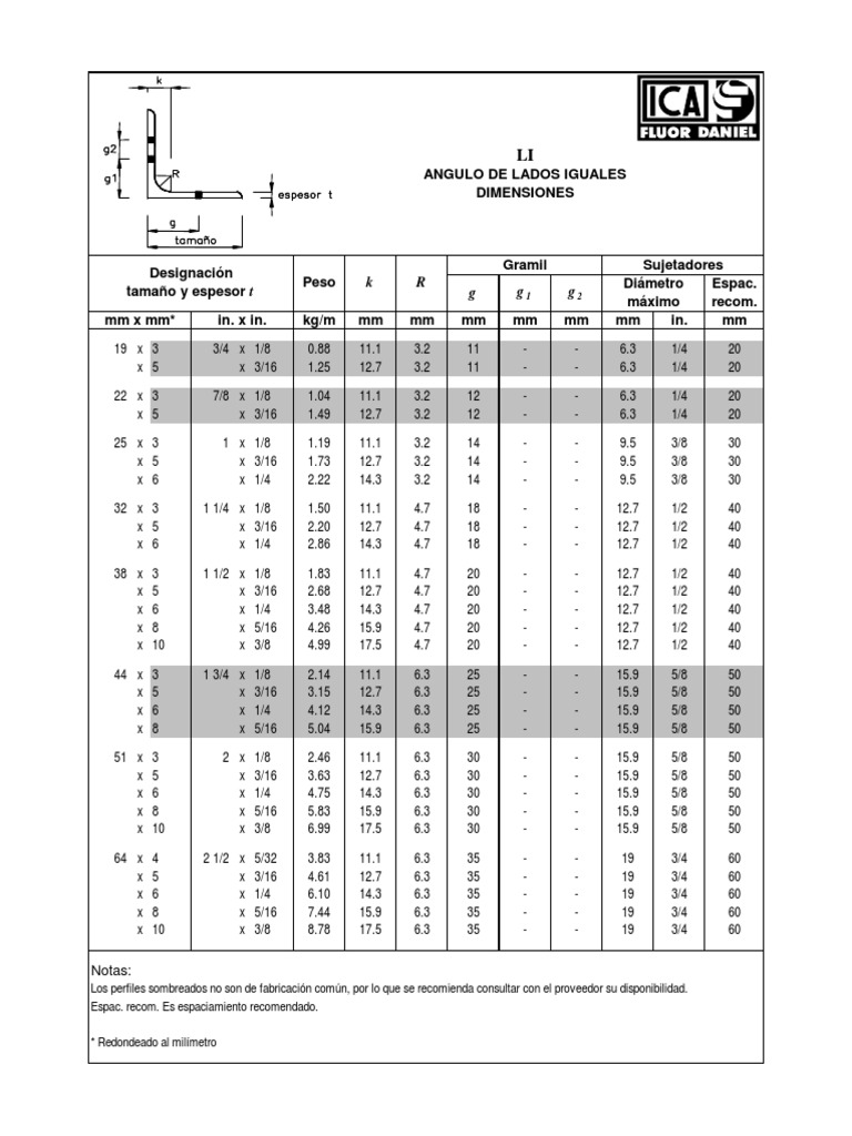 Catalogo de Perfiles de Acero IMCA PDF | PDF