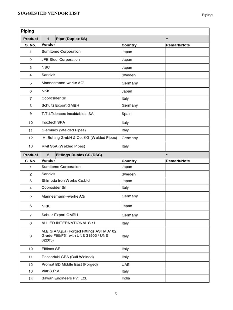 Approved Vendor List | PDF