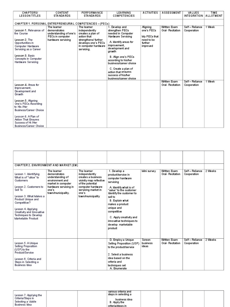 ICT - Grade 10 Syllabus | Computer Network | Ip Address