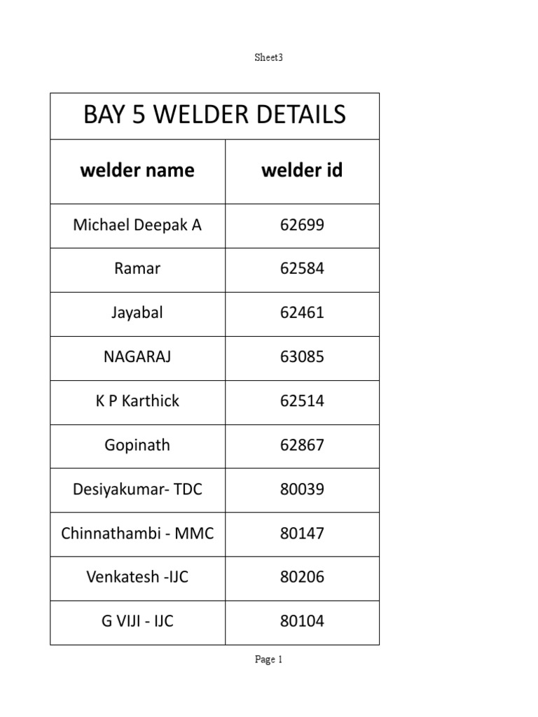 Bay 5 Welder Details: Welder Name Welder Id | PDF