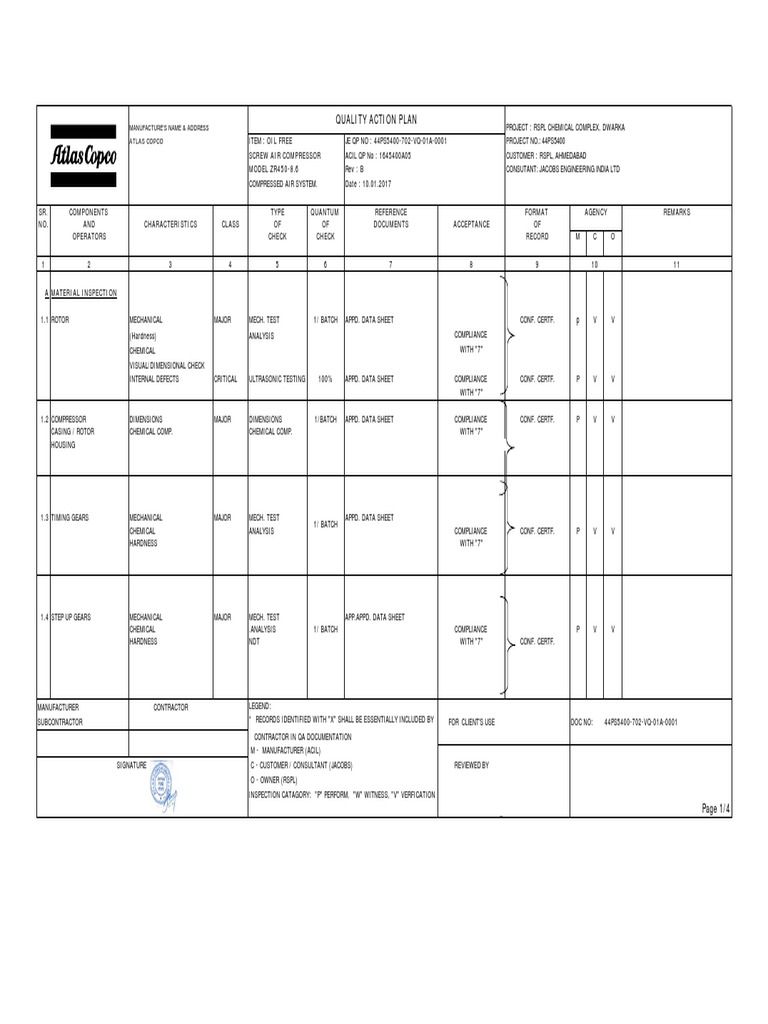 ZR450 Quality Action Plan Overview | PDF | Manufactured Goods ...