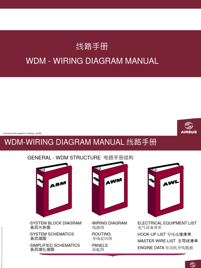06 WDM教學 | PDF | Aircraft | Electromagnetism