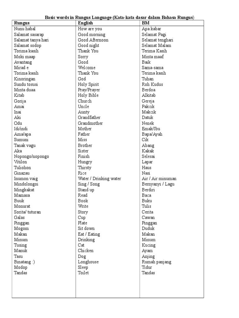 Basic Words in Rungus Language | PDF