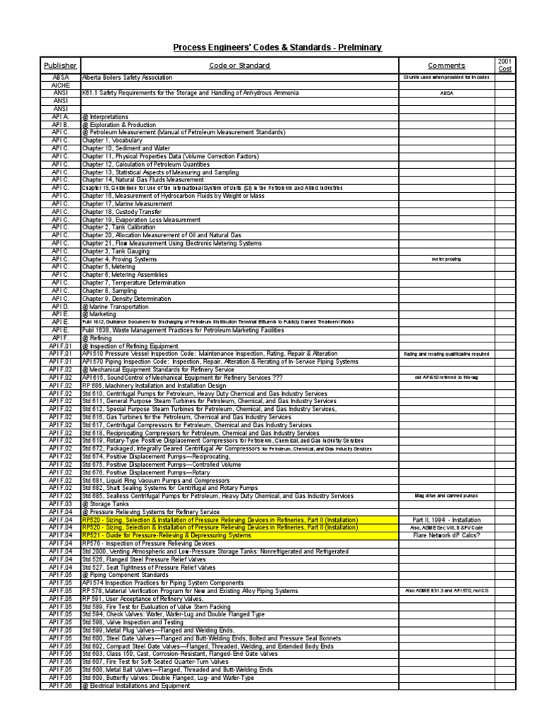 WG's Process Engineers' Codes & Standards | PDF | Corrosion | Pipe ...