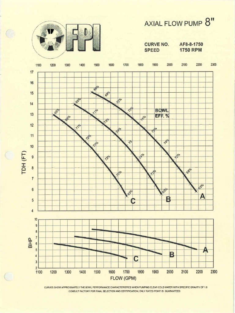 Axial Flow Curves | PDF