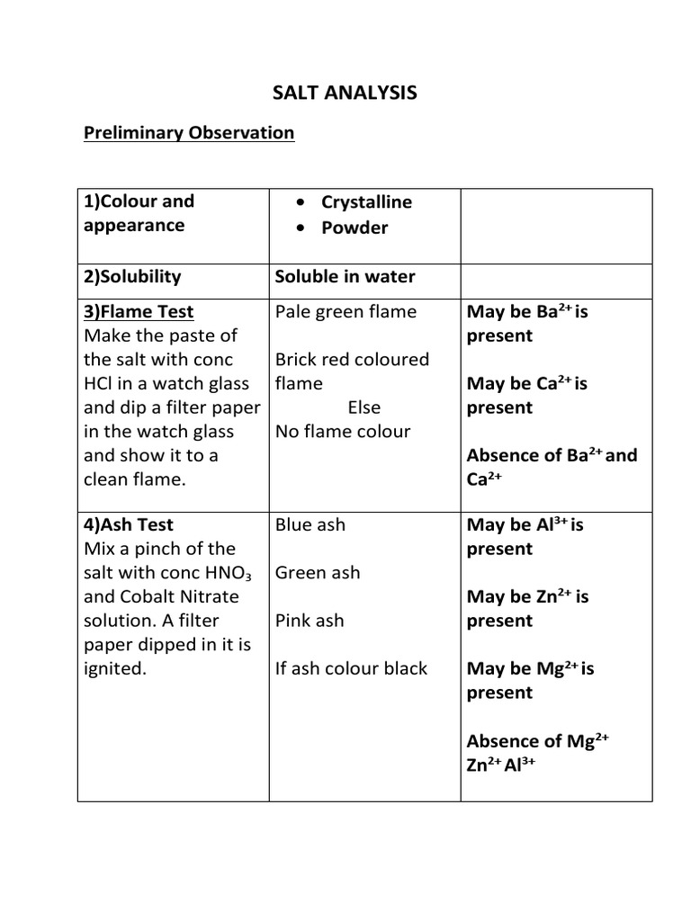 Salt Analysis | Ammonium | Sodium Chloride