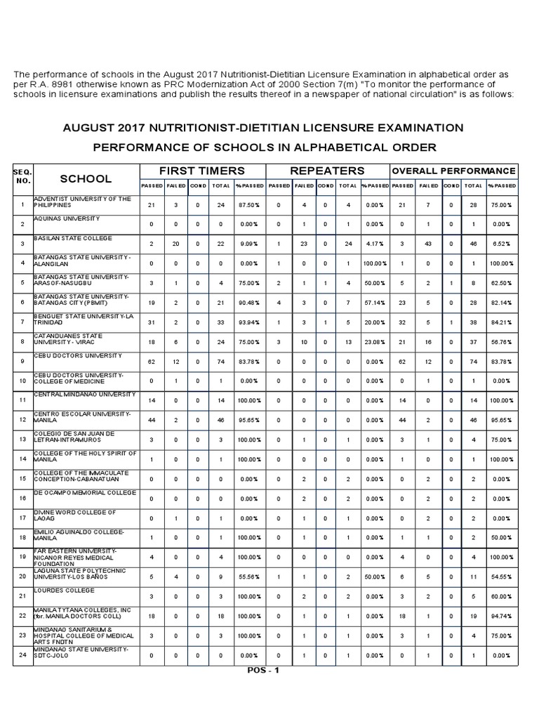 Nutri817 Pos Jms | PDF | Philippines