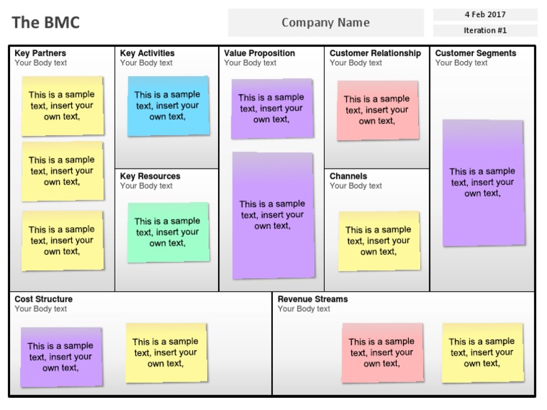 The BMC Template | PDF | Career & Growth | Finance & Money Management