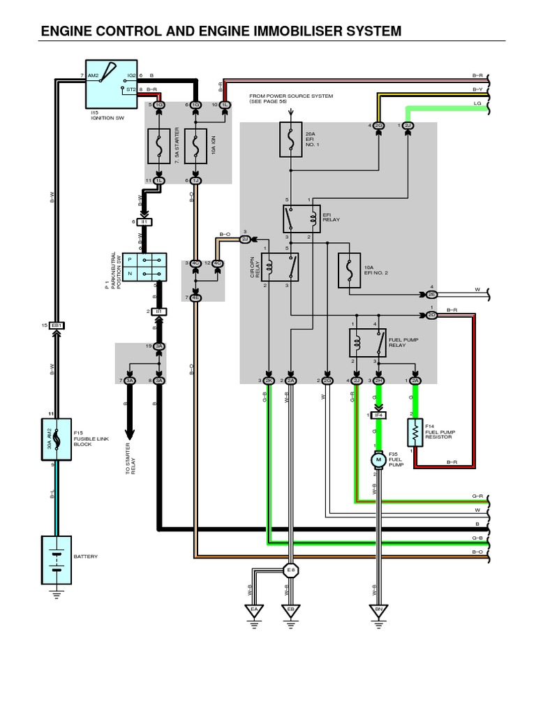 Engine Control & Immobiliser Wiring Guide | PDF | Rotating Machines ...