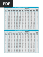 Detailed Brix Chart PDF | PDF | Food And Drink | Physical Quantities