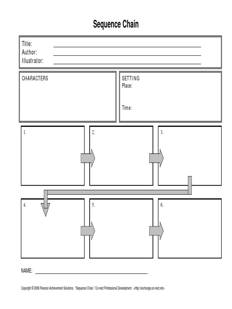 Reading Sequence Chain | PDF