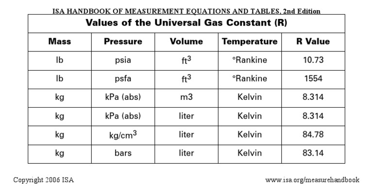 Values Universal Gas Constant | PDF