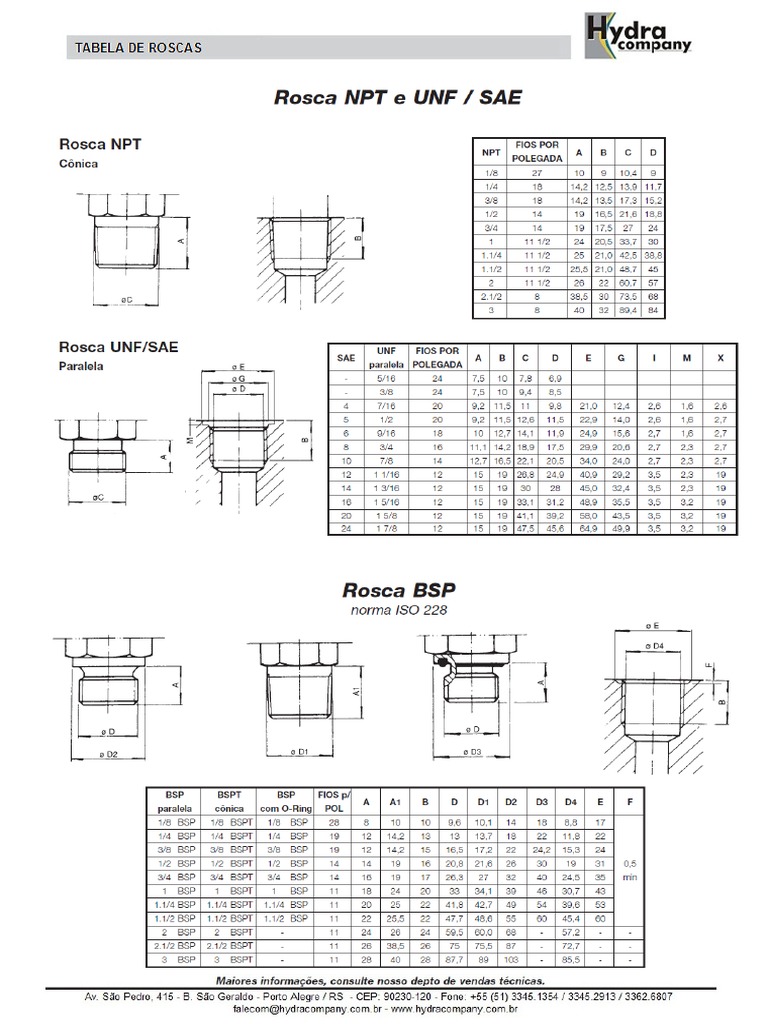 Tabela de Roscas HYDRA COMPANY PDF | PDF