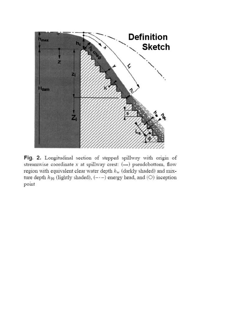 Hydraulic Design of Stepped Spillways | Spillway | Liquids