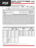 Fittings & Valves Equivalent Lengths | PDF | Valve | Fluid Dynamics
