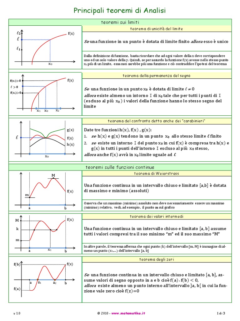 Teoremi Analisi 1 0 PDF | PDF
