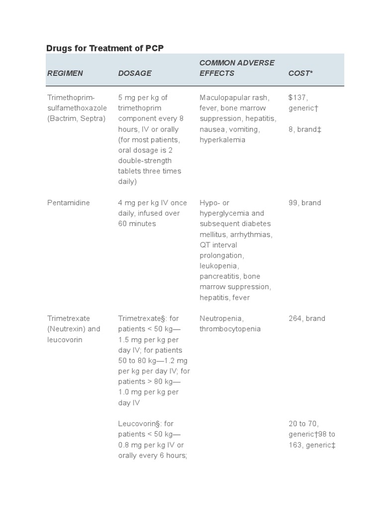 Drugs For Treatment of PCP | PDF | Dose (Biochemistry) | Chemistry